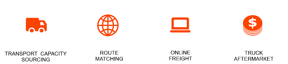 驰钧供应链_以整车运力为基础的智慧供应链平台